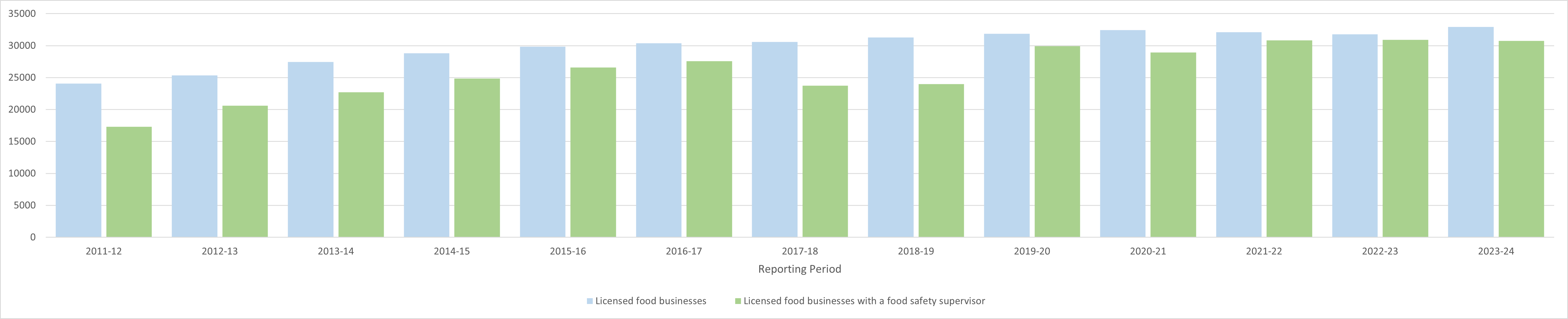 Annual report for local government activities under the Food Act 2006 ...